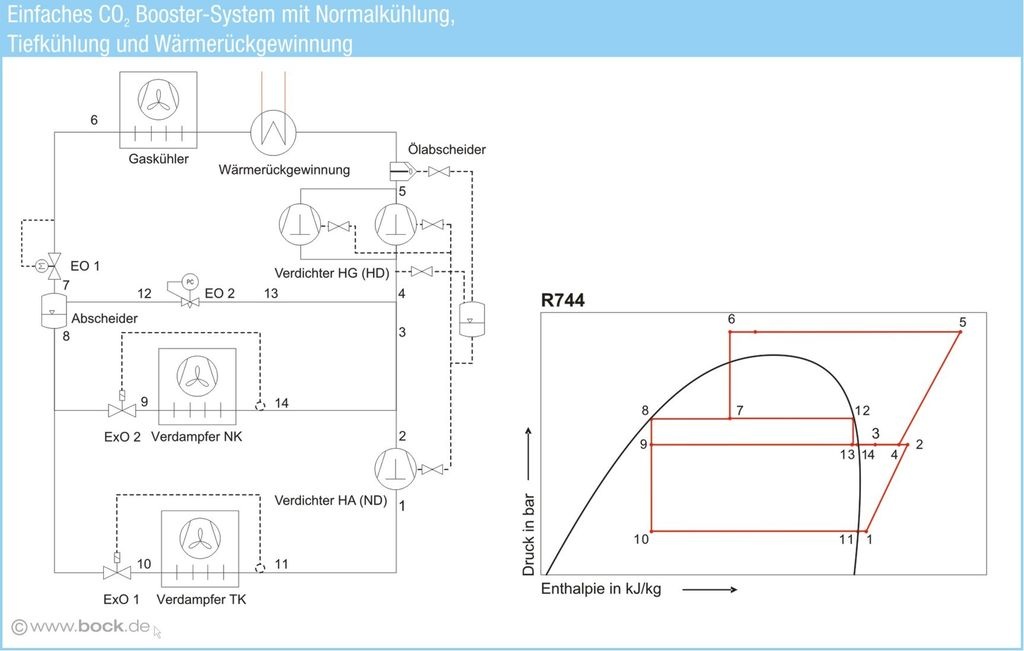 Praxiswissen rund um den Verdichter Teil 3: - Verdichter und ...