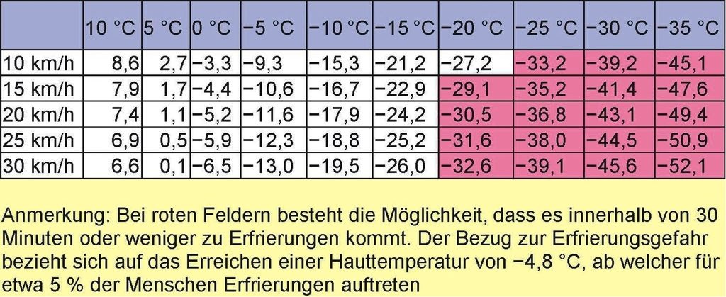 Klimaregelung mit gefühlter Temperatur in Gebäuden und Fahrzeugen - Was ...