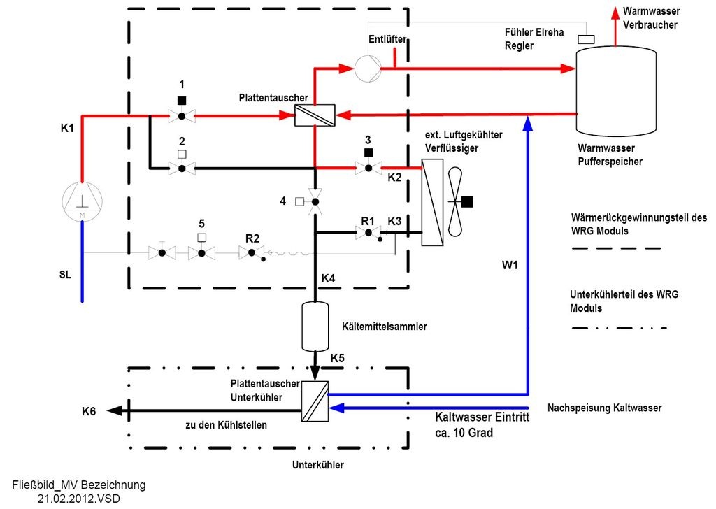 Verbundkälteanlage mit Wärmerückgewinnung - Ein WRG-Modul für alle Fälle