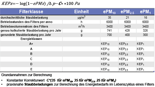 ISO 16890 ersetzt EN 779 – was ändert sich? - Luftfilter neu klassifiziert