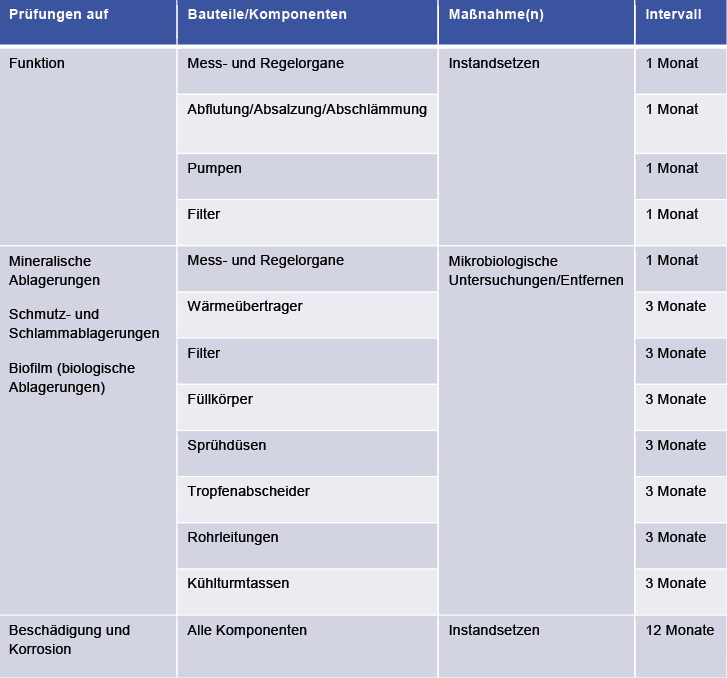 SeRie: ABSORBeRtechnOlOGie & BhKW/KWKK (teil 2) - KWKK – praktische ...
