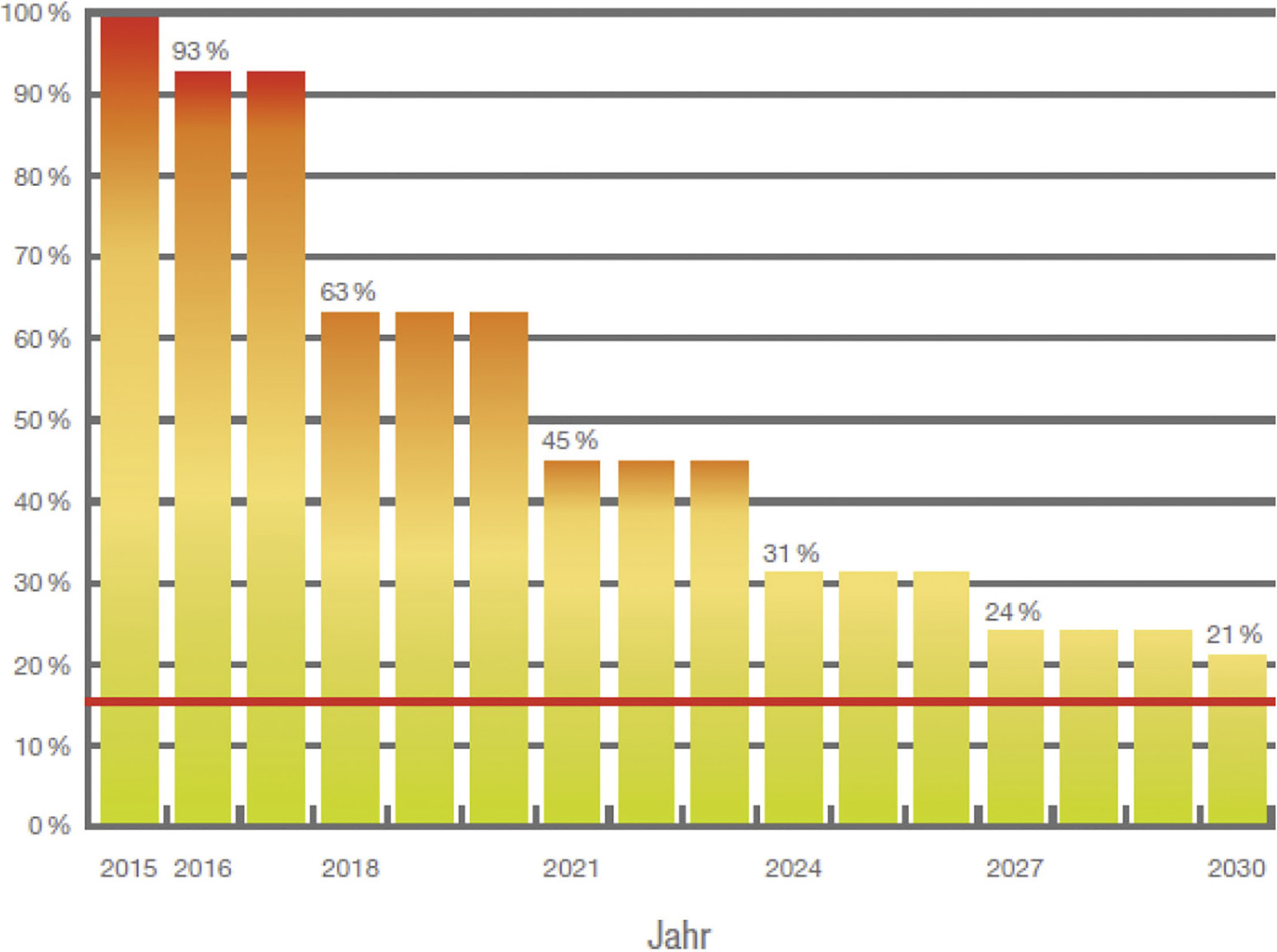 Phase-Down-Szenario - Teil 1: Einführung in die Thematik - Neue ...