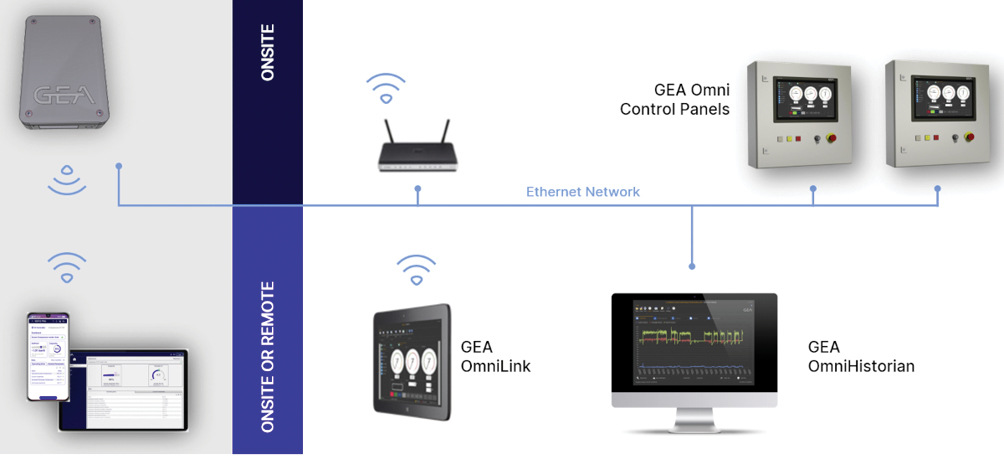 GEA - G-Plex für Schraubenverdichter