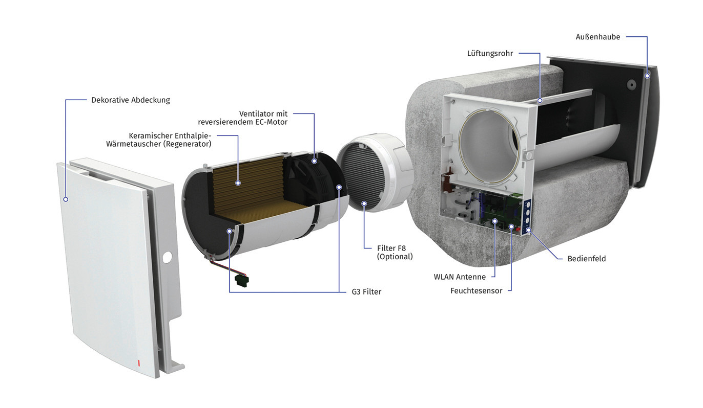 Blauberg Ventilatoren - Zehnjähriges Jubiläum