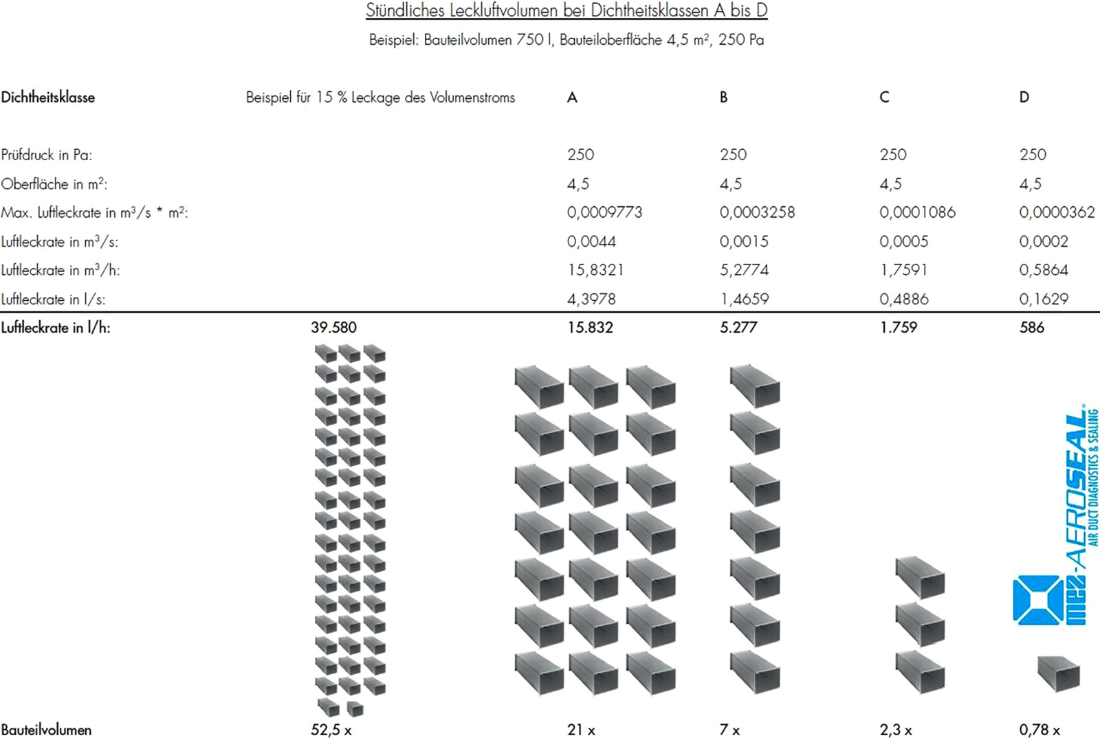 Dichte Luftleitungen als Basis des Gebäudeenergiegesetzes (GEG ...