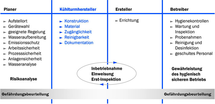VDI-Richtlinie 2047 Blatt 2 - Mehr Sicherheit durch Hygiene ...