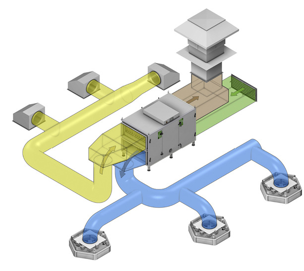 Kampmann - Hybride Deckengeräte